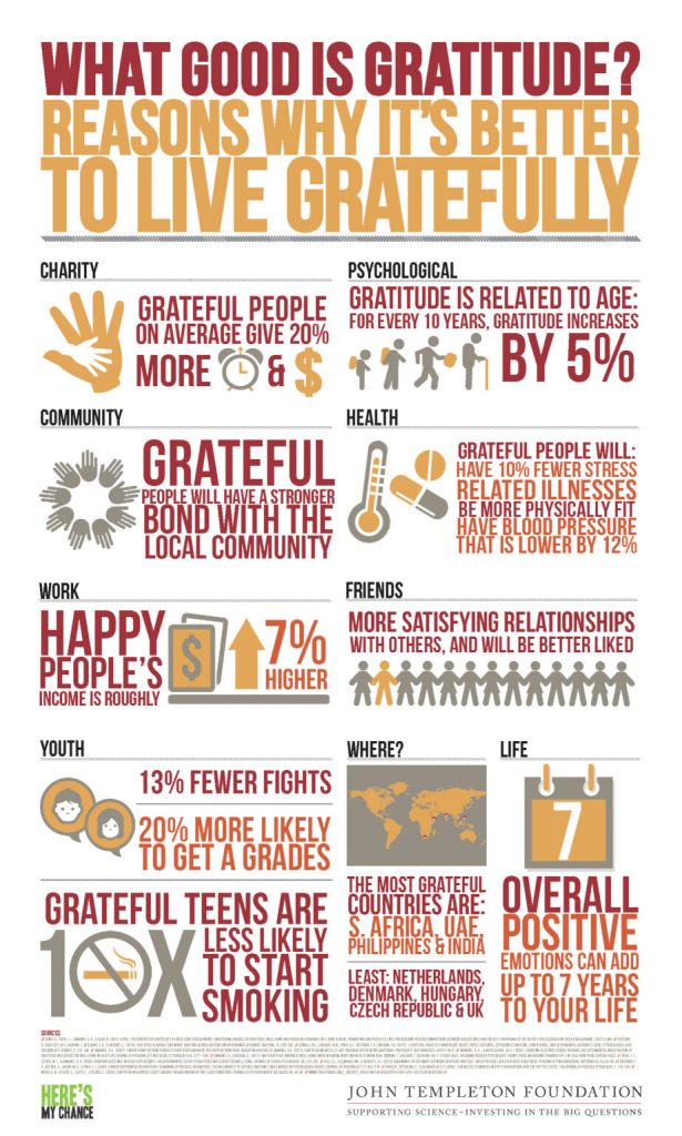 Insights and open questions from within the science of gratitude ...